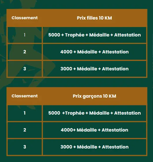 Courses - Marathon Agadir